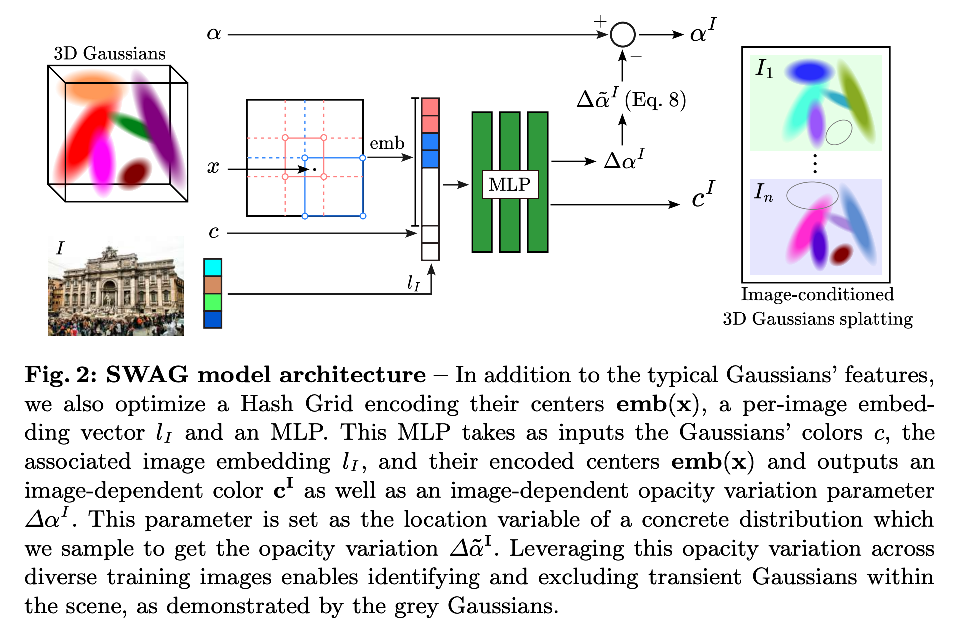NeRF/3DGS&Beyond 03.18(GGRt，SWAG，FDGaussian，Texture-GS，Thermal-NeRF，URS ...