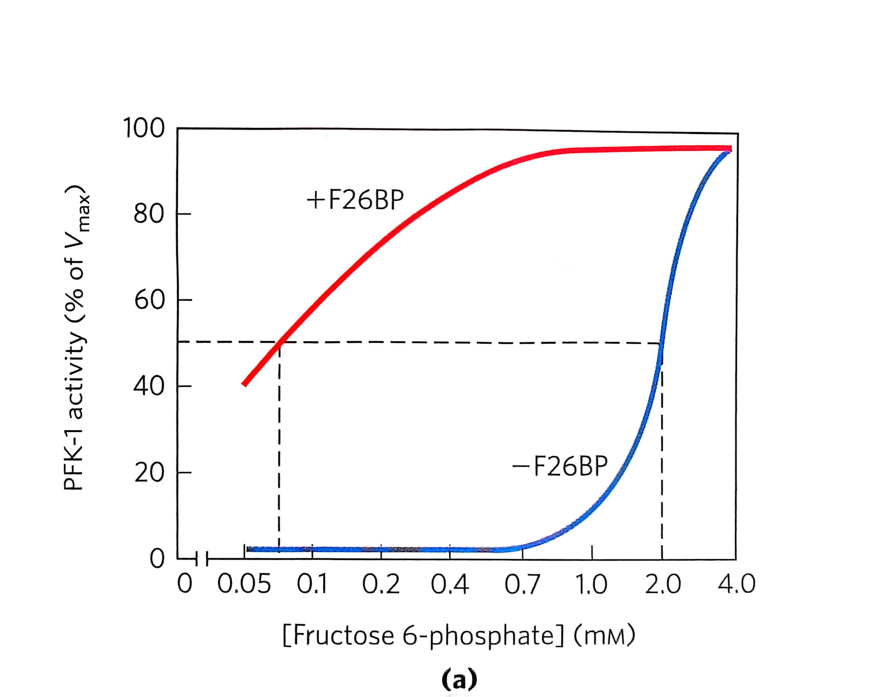 Lehninger生物化学学习笔记 第十四章 糖酵解、糖异生与磷酸戊糖途径（1） - 知乎