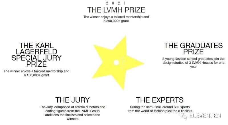 2021 LVMH PRIZE | 九名新锐设计师包含中国设计师Rui Zhou进入总决赛！ - 知乎