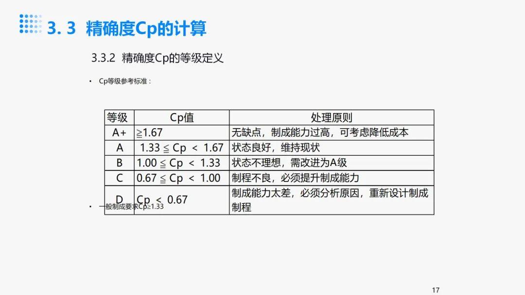 Cpk为什么要大于1.33，,Ppk大于1.67？ - 知乎