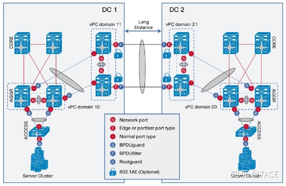 Cisco Nexus vPC最佳实践(2) - 知乎