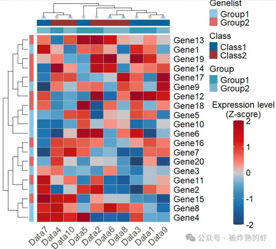 R语言画图 | ggplot2绘制热图及个性化修饰 - 知乎