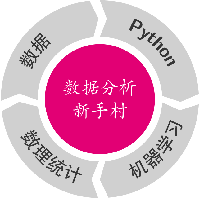 Python 数据分析学习路线 - 知乎
