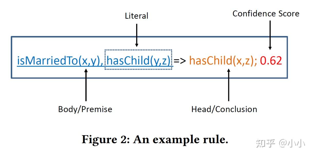 多模态＋知识图谱强强联合！！ - 知乎