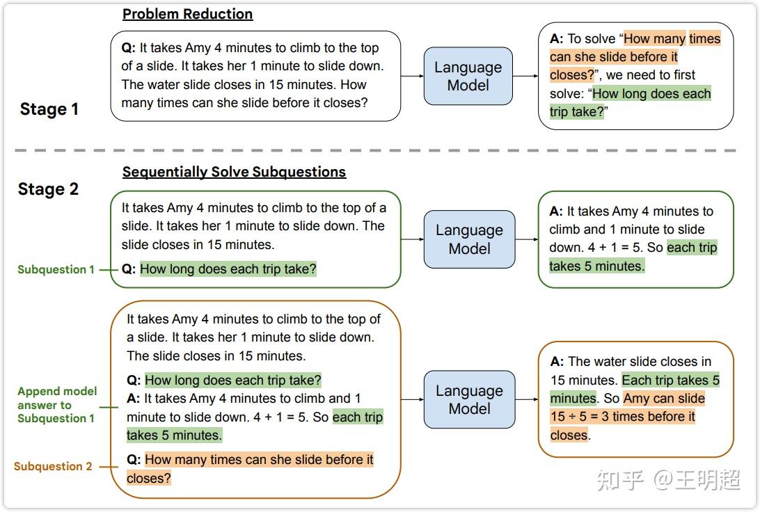 Prompt Engineering 基础篇 - 知乎