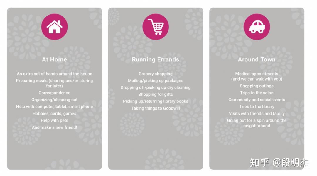 海外案例 | Naborforce累计获得1230万美元融资，社区互助养老如何实现商业化落地？ - 知乎