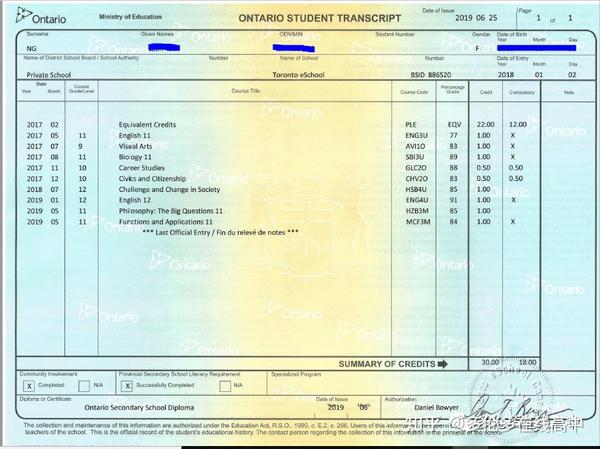 [OSSD] Report Card, Credit Summary 和 Transcript 区别 - 知乎