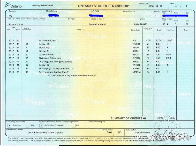 [OSSD] Report Card, Credit Summary 和 Transcript 区别 - 知乎