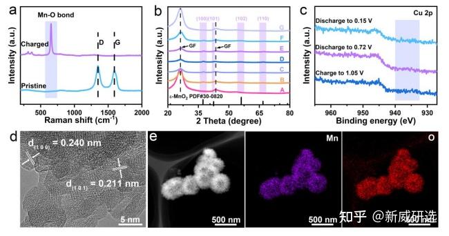 学术前沿|南开Angew: 高能S-MnO2水系电池 - 知乎