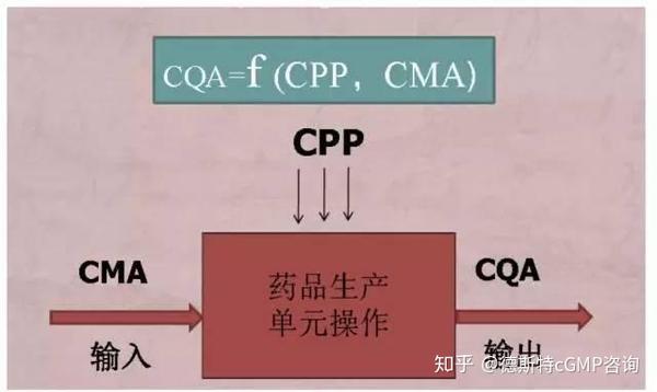 原料药工艺研发与控制 QBD与质量风险管理 - 知乎