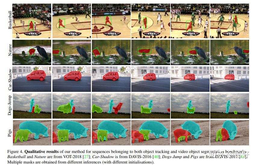 Fast Online Object Tracking and Segmentation: A Unifying Approach（SiamMask） - 知乎