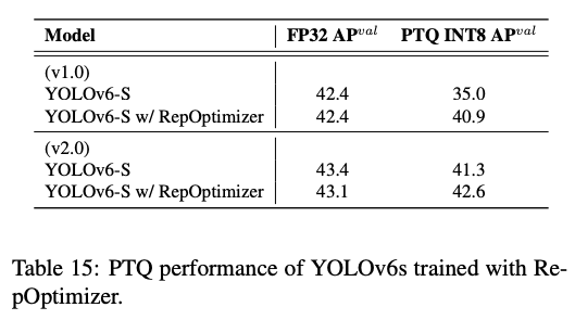 [cv Object Detection]ms Coco2017数据集目标检测 解决方案yolov6（anchor Free） 知乎
