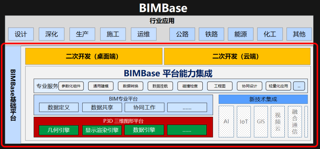 我的国产"芯" | 一文了解BIMBase系统 - 知乎