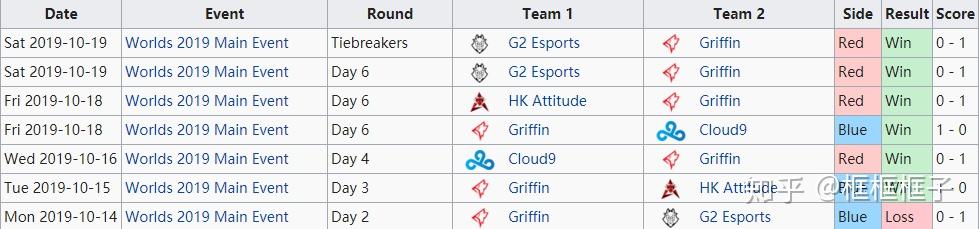 GRF vs IG前瞻：故事未结束，请再拼一把 - 知乎