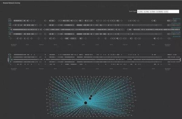 FireEye NX安全运营实例 - 知乎