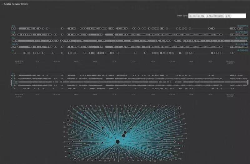 FireEye NX安全运营实例 - 知乎