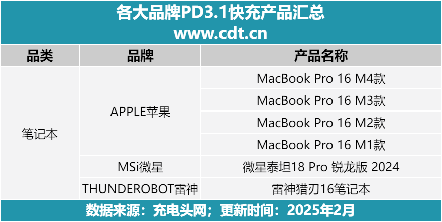 PD3.1 140W笔记本电脑盘点，涵盖苹果、微星、雷神等笔电大厂 - 知乎