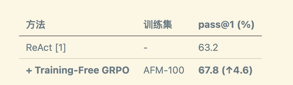 [RL] GRPO也能training-free了？ - 知乎