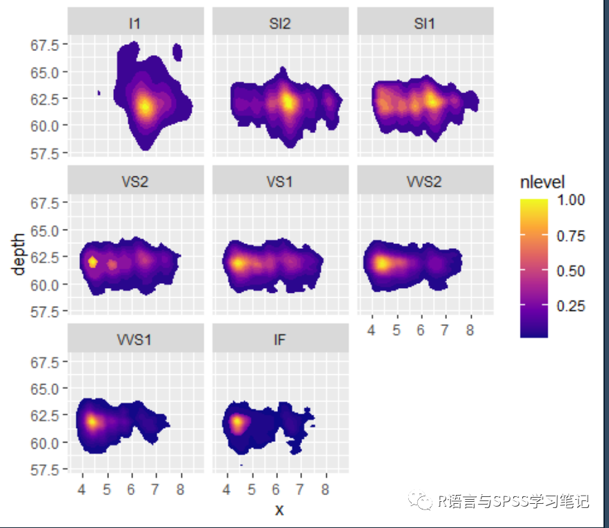 教你将ggplot2的2D图像变为3D - 知乎
