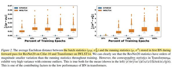 Transformer中的归一化(五)：Layer Norm的原理和实现 & 为什么Transformer要用LayerNorm - 知乎