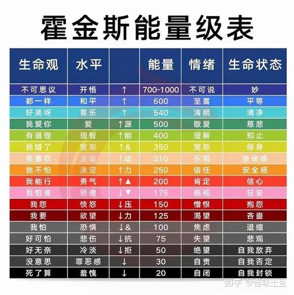 惊人的能量定律：真正拖垮你的，是“低能量体质” - 知乎