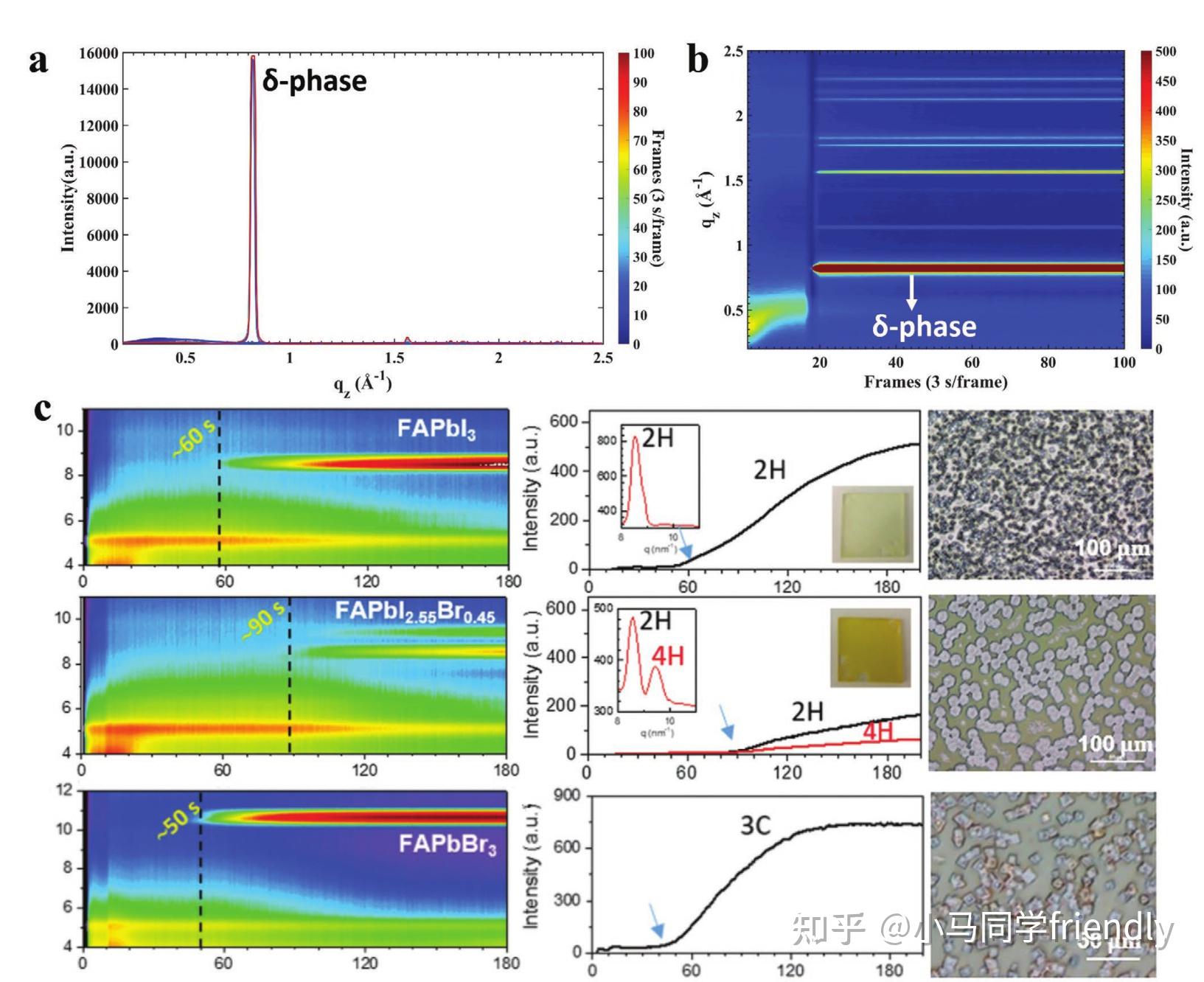 【文献阅读分享】GIWAXS原理及分析！ - 知乎