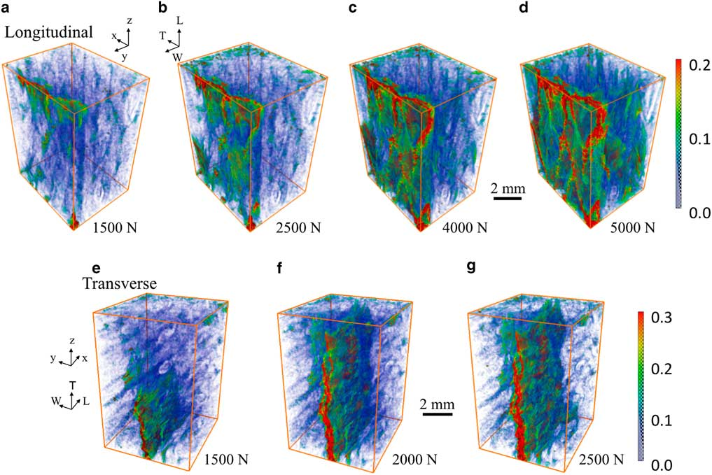 【科普】非接触式测量中的DIC和DVC的区别？ - 知乎
