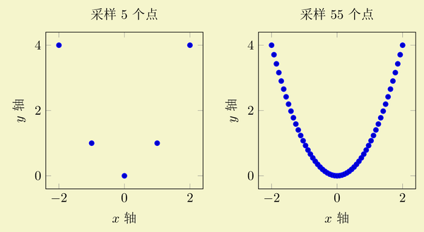 如何使用 PGFPLOTS 绘制函数图像 - 知乎