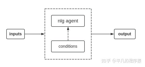 大模型在任务型对话领域的应用探索(一) - 知乎