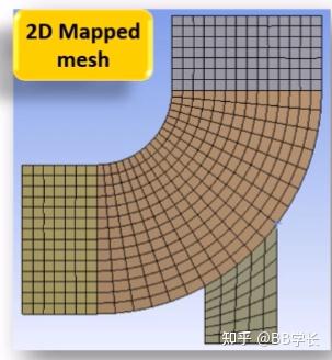 一文了解Ansys Meshing - 知乎