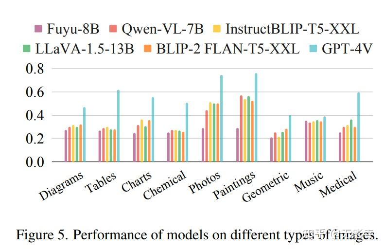 【多模态LLM】MMMU：面向专家通用人工智能的大规模跨学科多模态理解和推理基准 - 知乎
