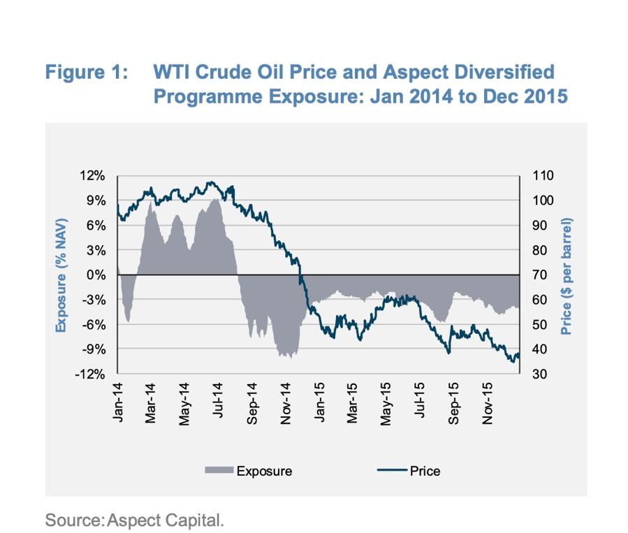 量化投资的优势_Aspect Capital_HIT127 - 知乎