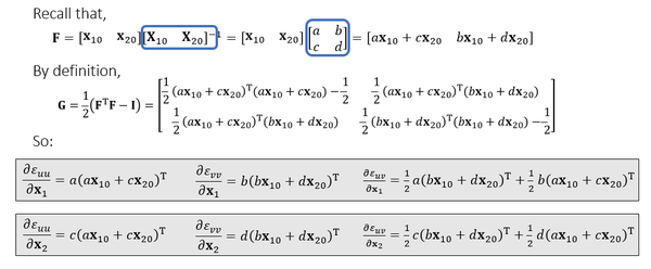 GAMES103笔记 Lecture 7、8 有限元方法（Finite Element Method） - 知乎