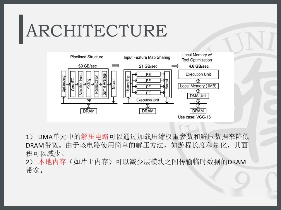 用于ADS和ADAS系统、包含DNN加速器和ISP的SOC - 知乎