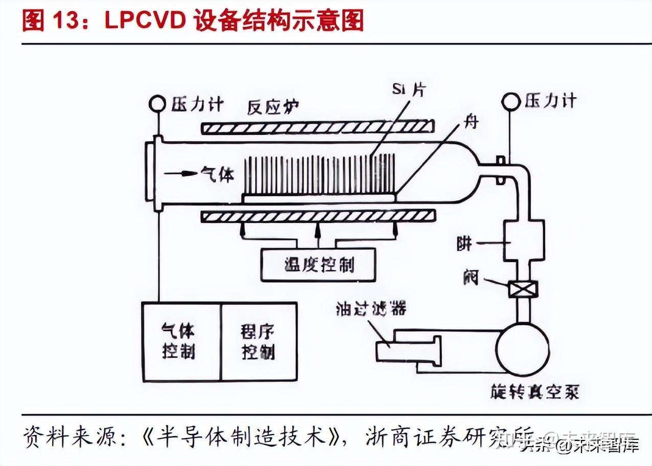 光伏行业TOPCon专题报告：新一代光伏电池技术，核心设备将受益 - 知乎