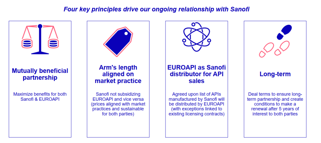 旨在打造CDMO/原料药巨头，EUROAPI最新业绩展示 - 知乎