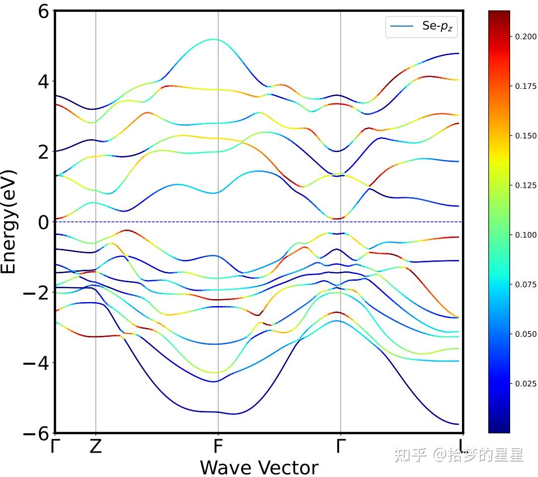 ABACUS+PYATB计算Bi2Se3的能带和拓扑性质 - 知乎
