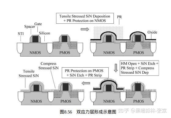 纳米集成电路制造工艺-第八章（ 干法刻蚀）干法刻蚀应用 - 知乎