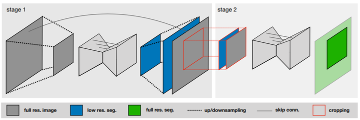 nnUnet论文解析 - 知乎