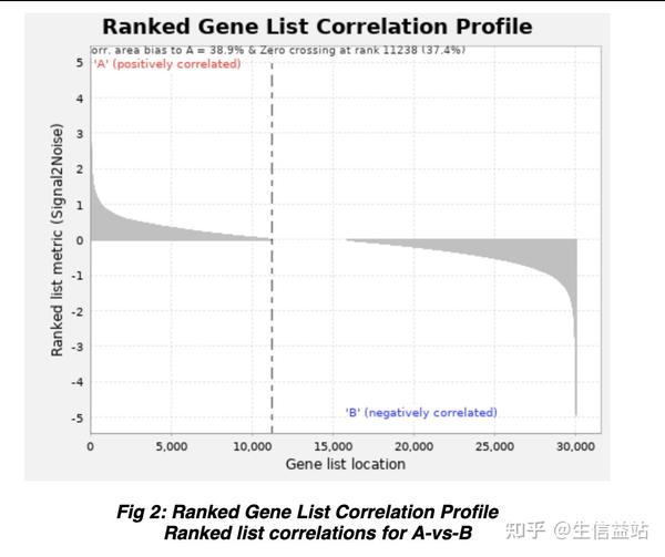 GSEA第2弹！如何解读GSEA富集结果 - 知乎