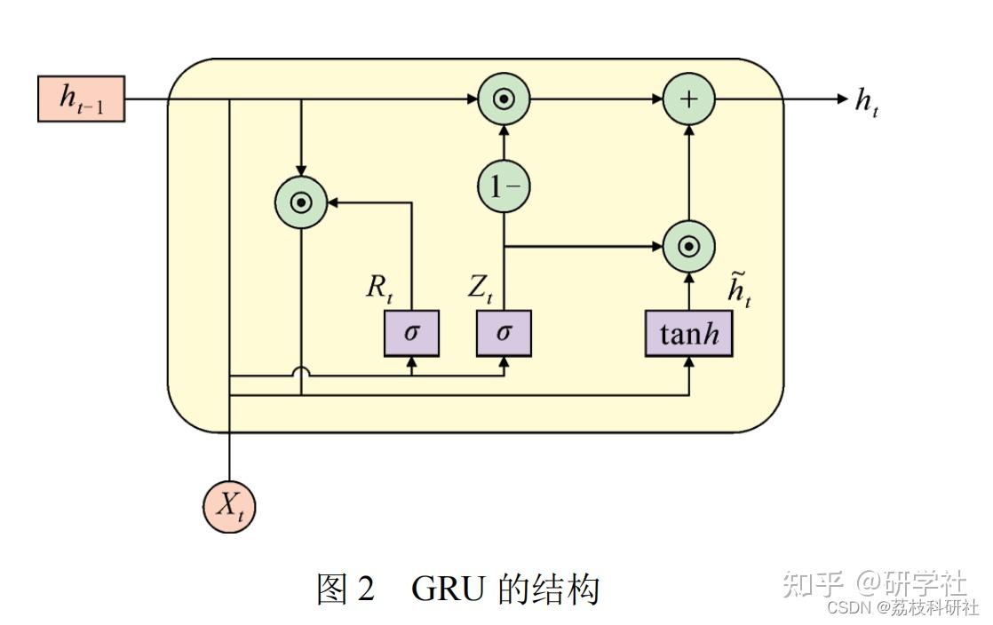 基于贝叶斯优化CNN-LSTM混合神经网络预测（Matlab代码实现） - 知乎