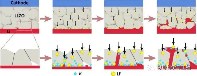 马普所《Nature Commun》：原位显微技术揭示晶界处锂枝晶演变！ - 知乎