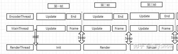 -Bgfx多线程渲染 - 知乎