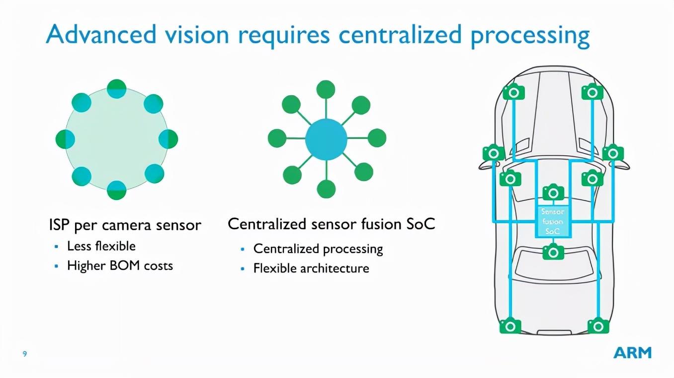 车规级ISP赛道“热火朝天” - 知乎