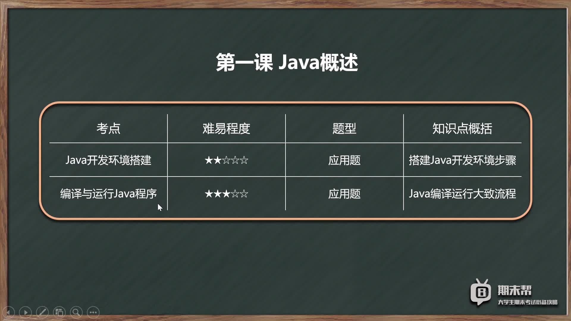 《java》4小时学完不挂科(赠送讲义考点题库与答案解析) 知乎