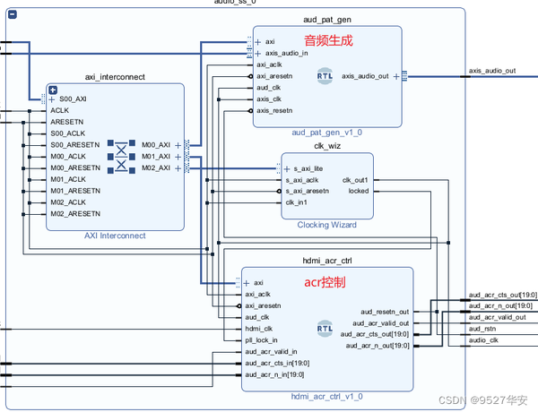 FPGA GT高速接口实现 4K@60Hz视频 HDMI2.0 工程解决方案，提供工程源码和技术支持 - 知乎