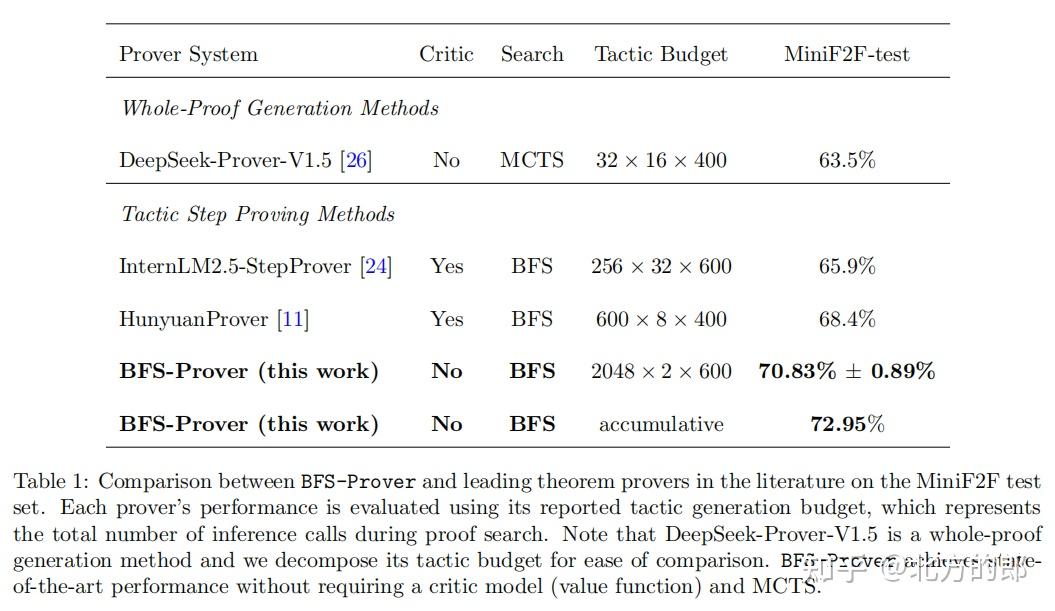 BFS-Prover：基于大语言模型的可扩展最佳优先树搜索自动定理证明系统 - 知乎