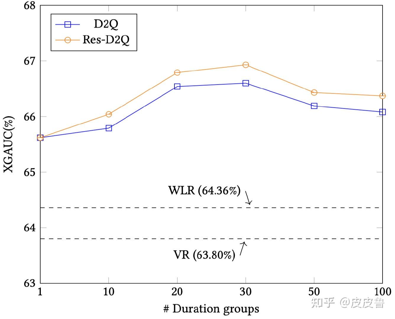 KDD2022｜快手：基于因果消偏的观看时长预估模型 - 知乎