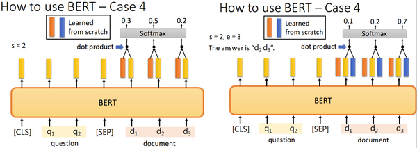 BERT原理及Pytorch代码实现 - 知乎