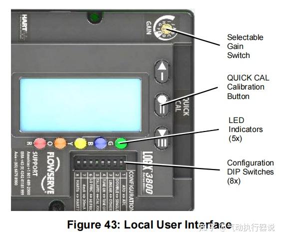 福斯Logix 3800定位器介绍及调试说明 - 知乎